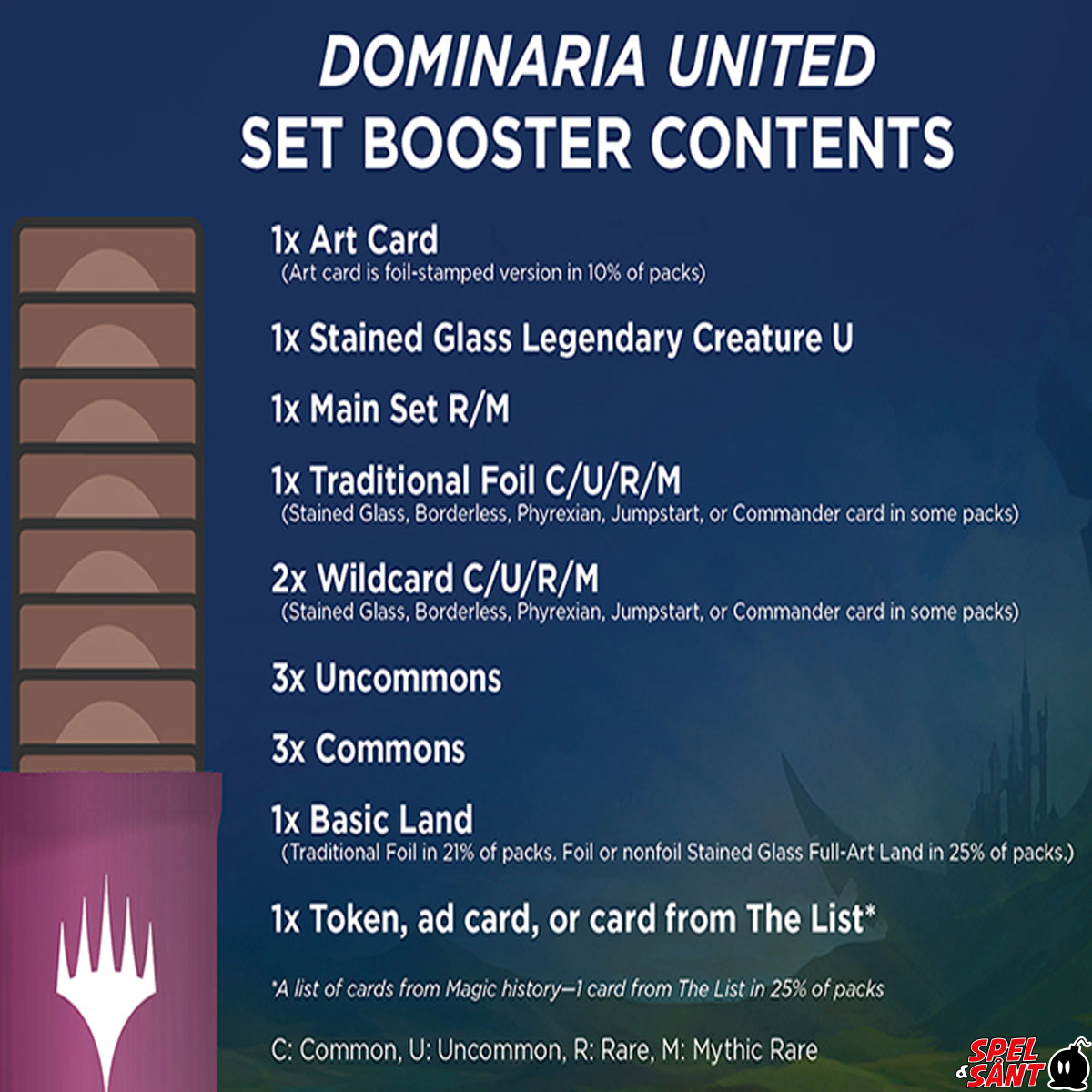 Magic Dominaria United Set Booster Display (inkl. Box Topper) - Spel ...