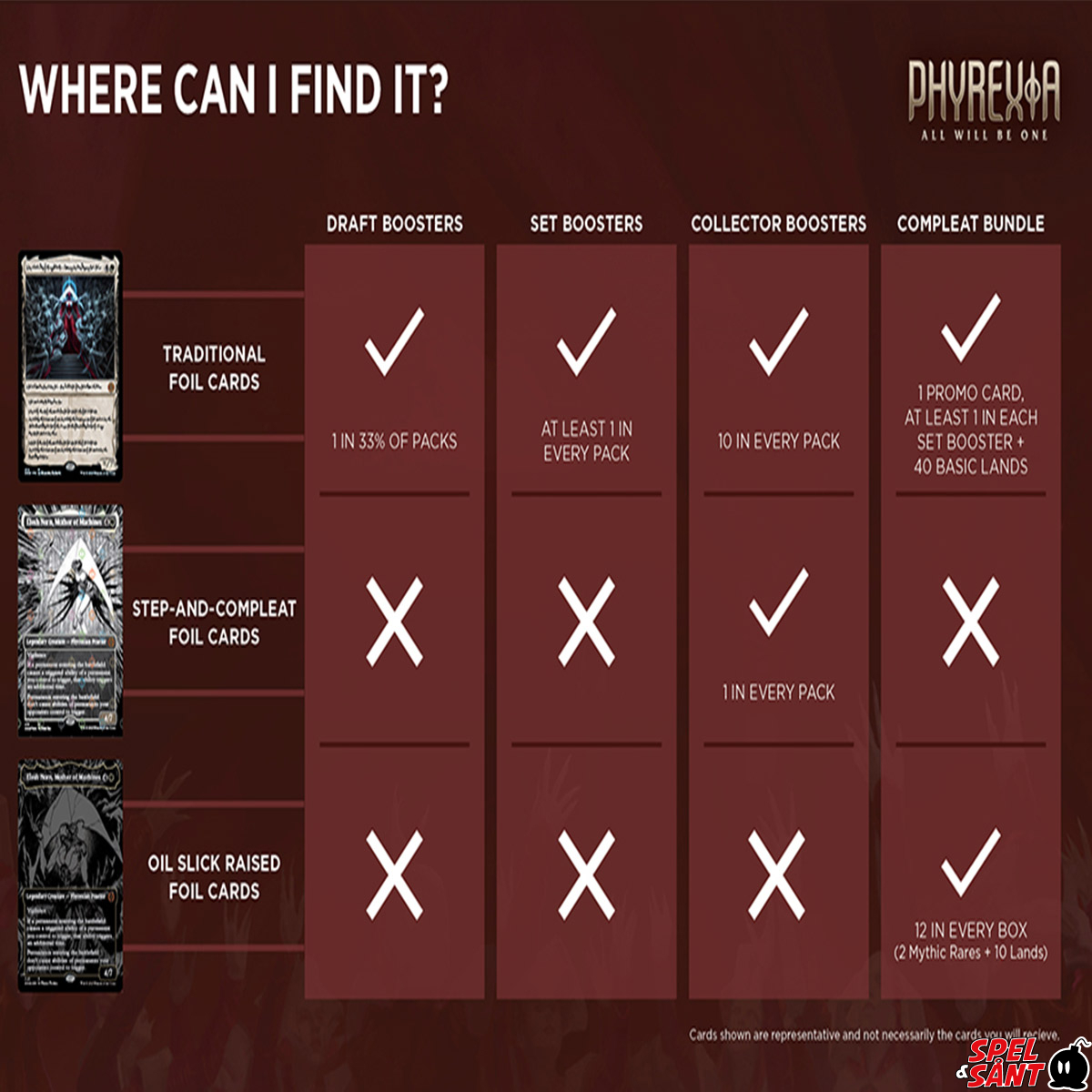 Magic Phyrexia All Will Be One Set Booster Display - Spel & Sånt: The ...