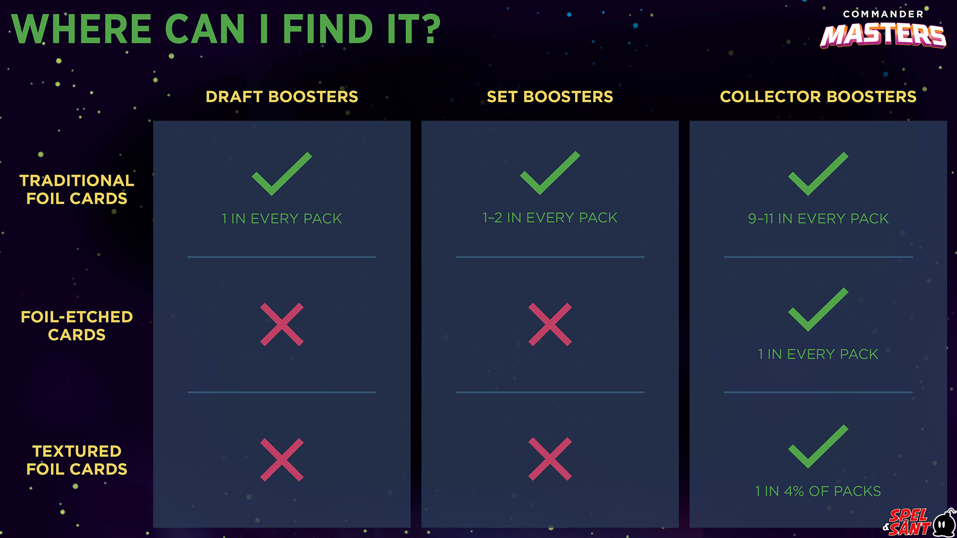 Magic Commander Masters Draft Booster Pack - Spel & Sånt: The video ...