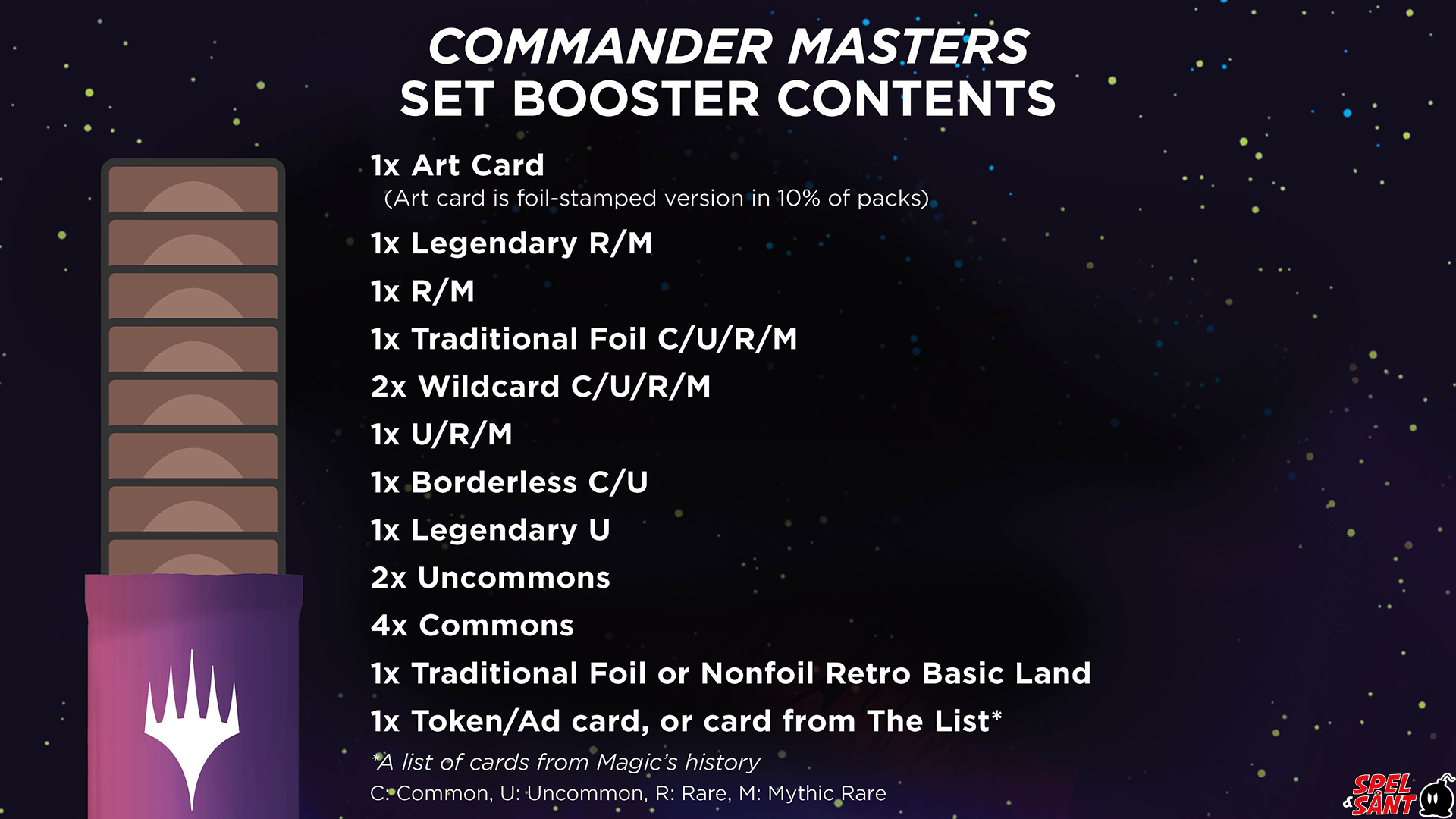 Magic Commander Masters Set Booster Display - Spel & Sånt: The video ...