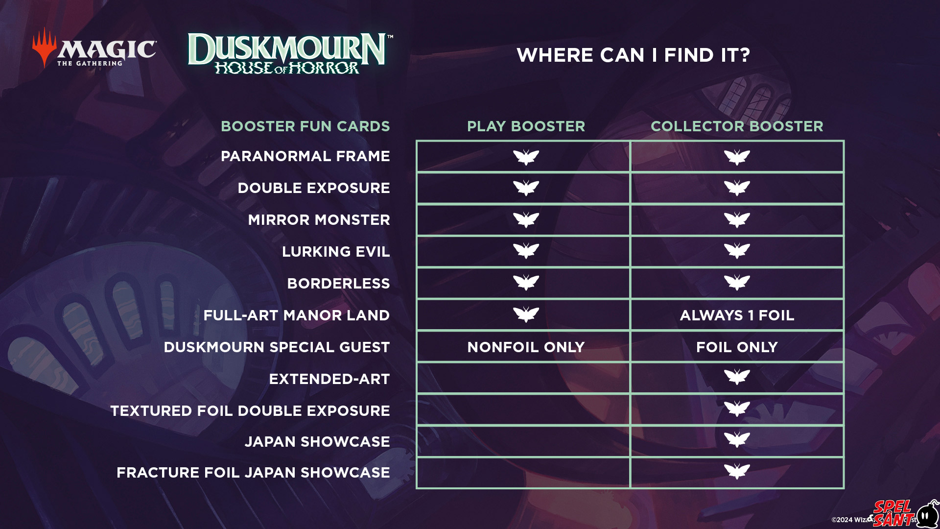 Magic Duskmourn House of Horror Nightmare Bundle - Spel & Sånt: The ...