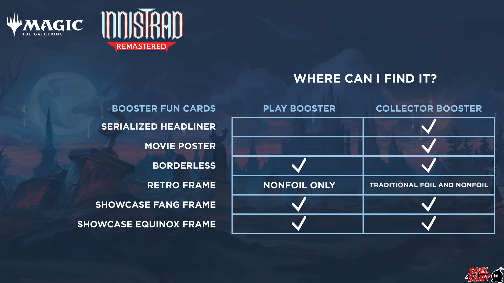 Magic Innistrad Remastered Collector Booster Pack - Spel & Sånt: The ...